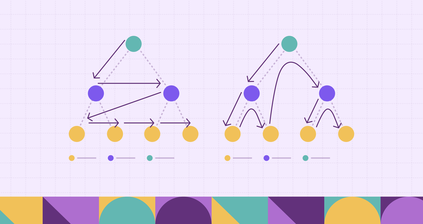 Gremlin: Query Your Graph By Traversal Gremlin: Query Your Graph By Traversal